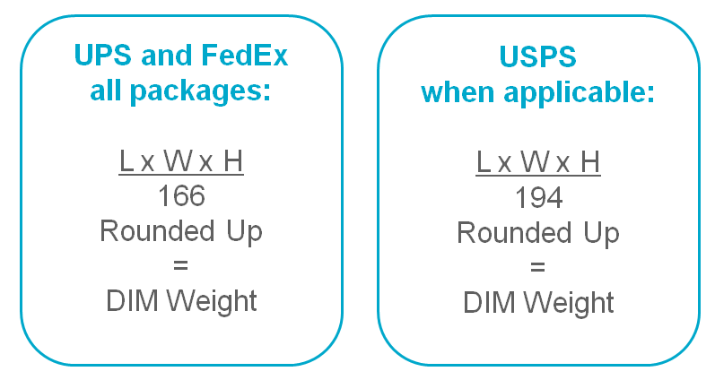 FedEx and UPS Shipping: New 2015 Dimensional Weight Changes