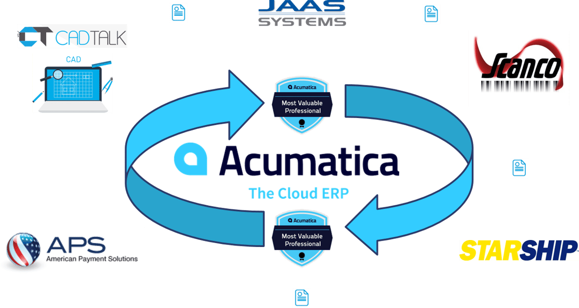 Acumatica: Import CAD Data to Automate MFG, WMS, Shipping and Payment ...